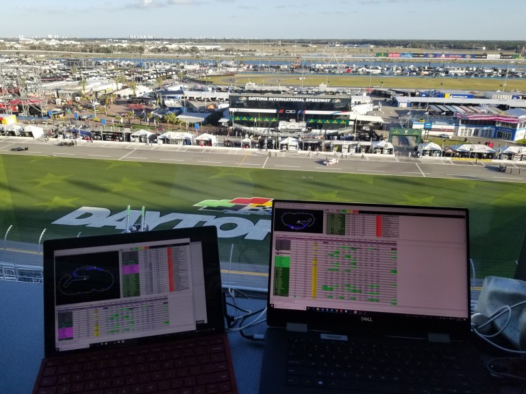 RaceTools – Timing and Scoring Data Analysis and Strategy Software