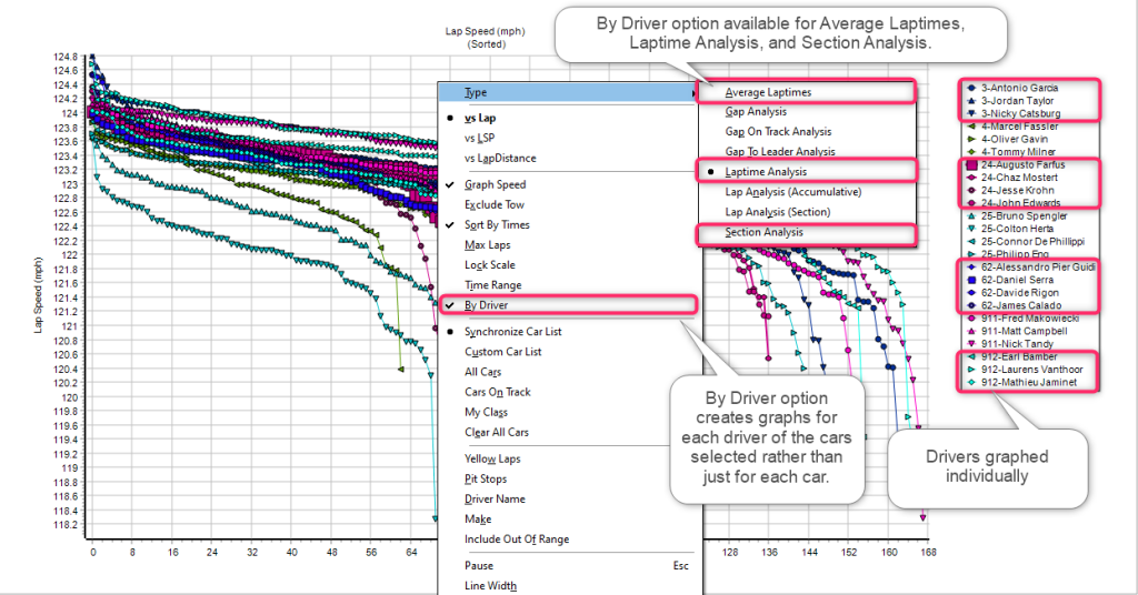 RaceTools – Timing and Scoring Data Analysis and Strategy Software