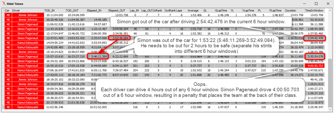 Avoidable Drive Time Penalties – RaceTools